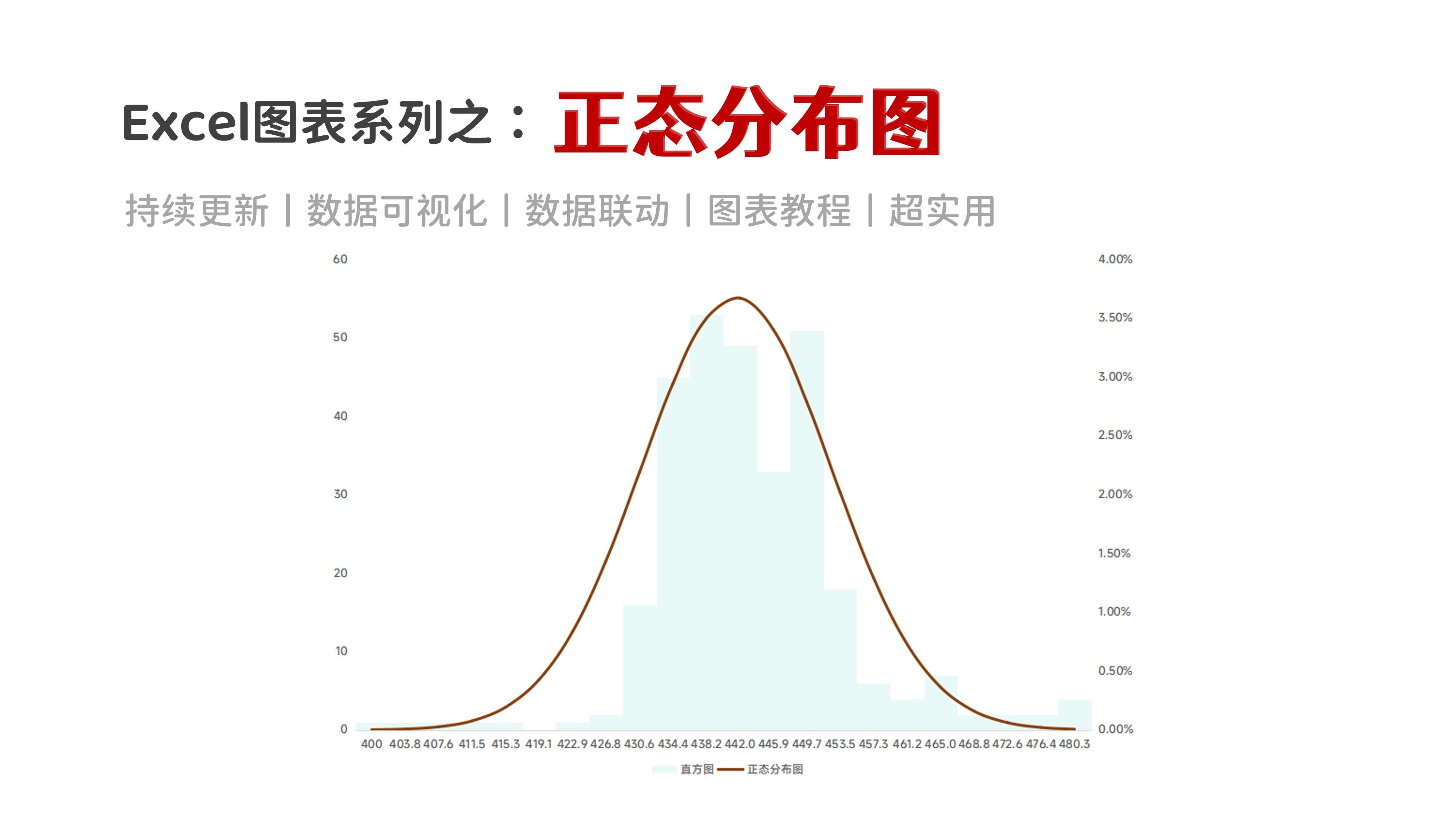 正态分布图‼️Excel高手最怕你学的数据图表!