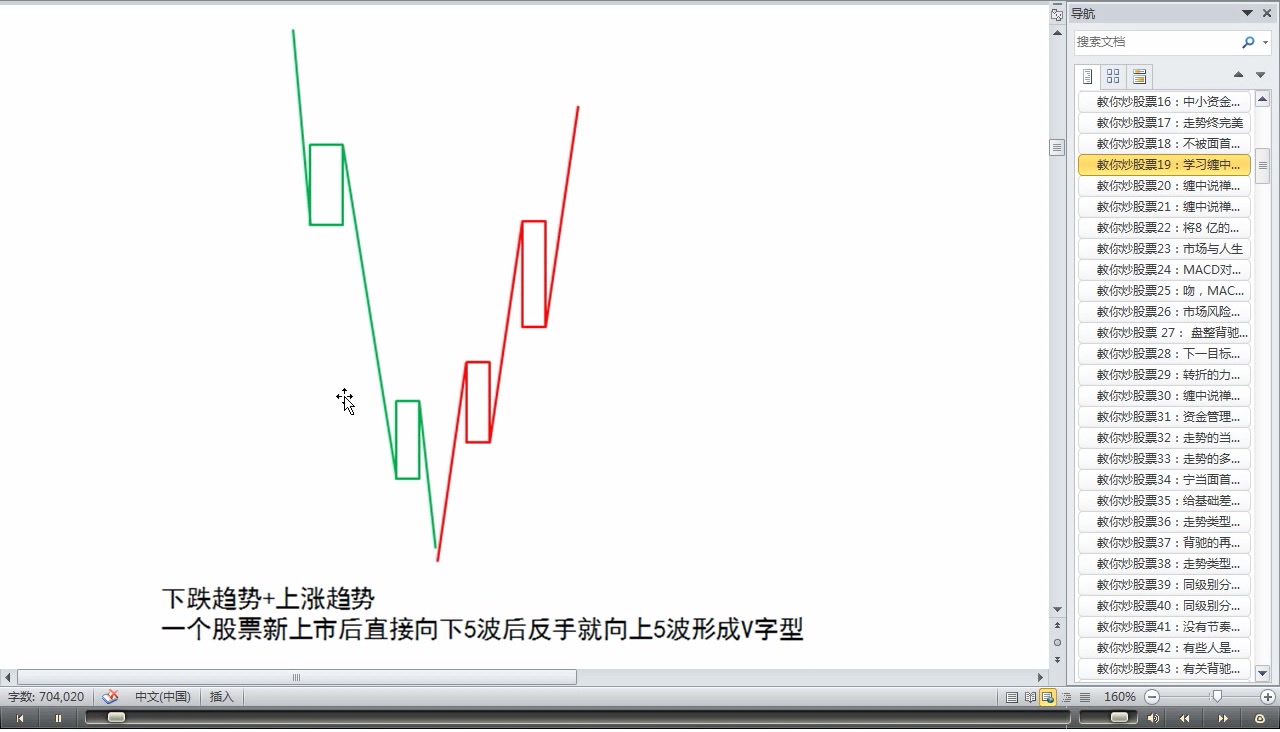 缠中说禅博客108课教炒股票缠论视频:019-2