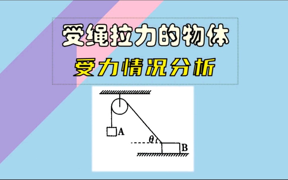【高中物理】一分钟学会 受绳拉力的物体 受力情况分析 例题精讲