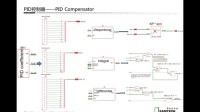 《PID控制在开关电源中的应用》杭州易泰达科技SIMetrix/SIMPLIS软件...