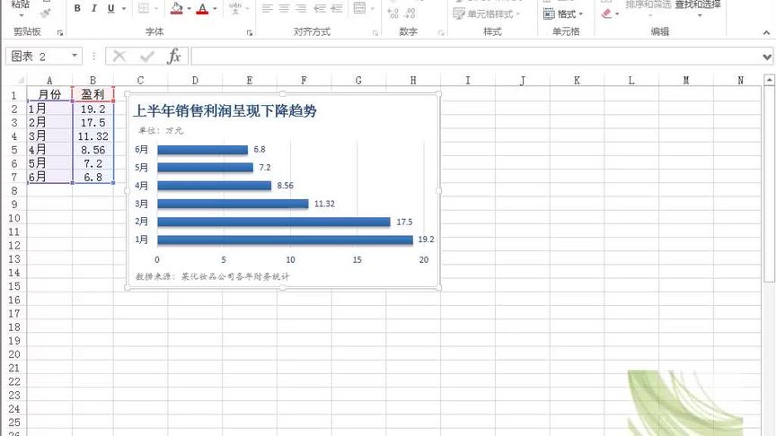 60分钟快速掌握excel图表数据分析超强技能-9.分类轴格式的设置
