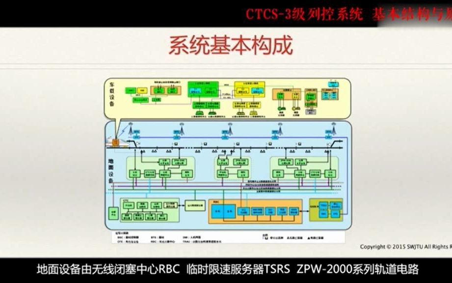 张亚东:CTCS-3级列控系统 基本结构与原理