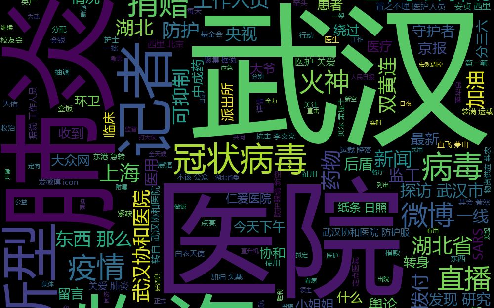 怎样用Python制作【词云】?武汉-冠状病毒