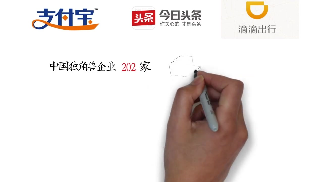 什么是“独角兽企业”?