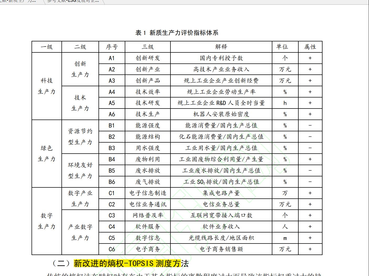 新质生产力数据,含省级和上市公司新质生产力数据+代码+文献