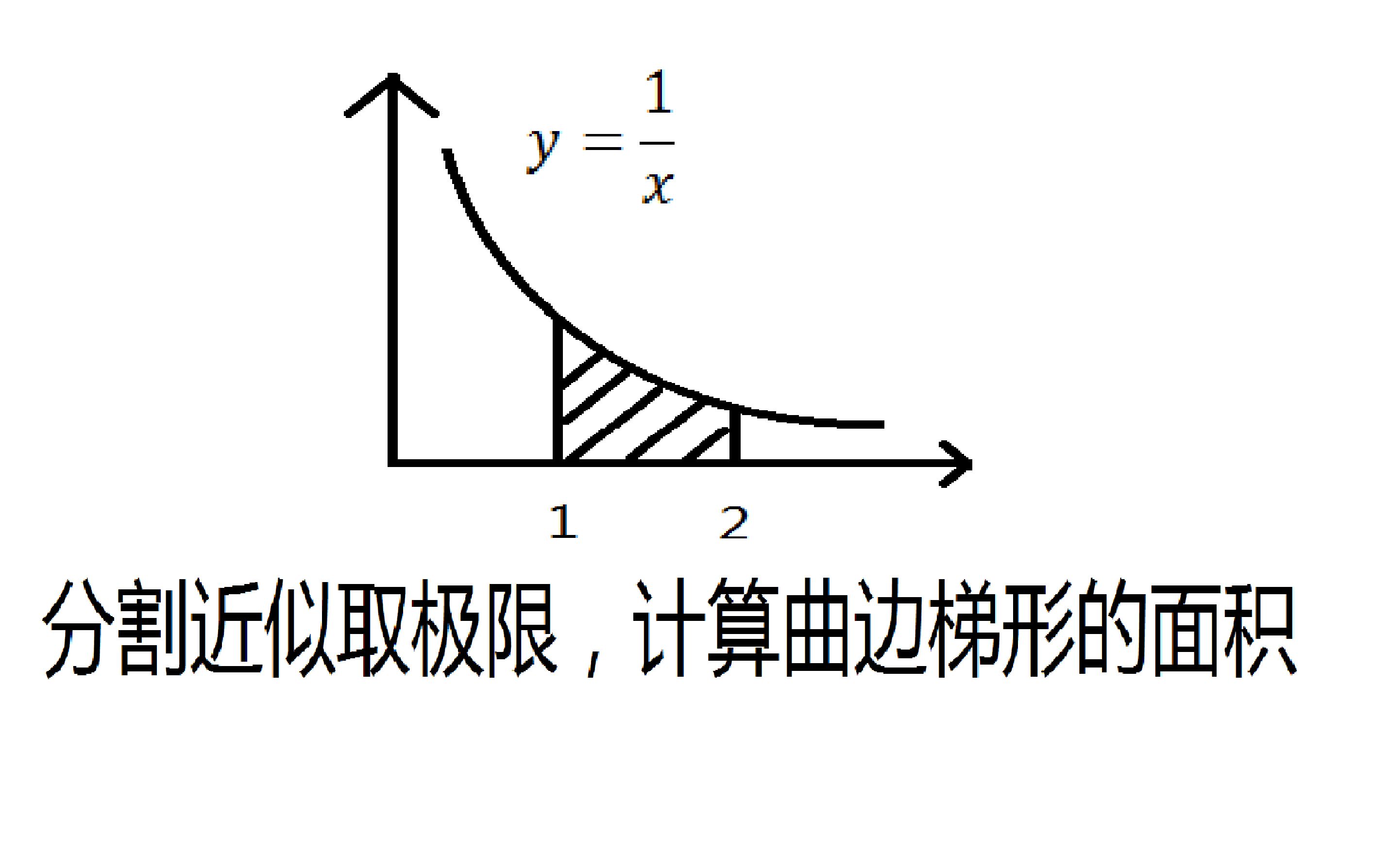 分割近似取极限,计算曲边梯形的面积