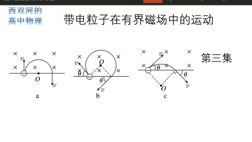 【学浪计划】带电粒子在有界磁场中的运动 第三集