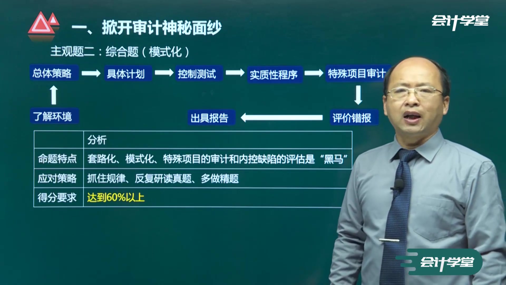 注册会计师科目_注册会计师视频教程_注册会计师考试试题
