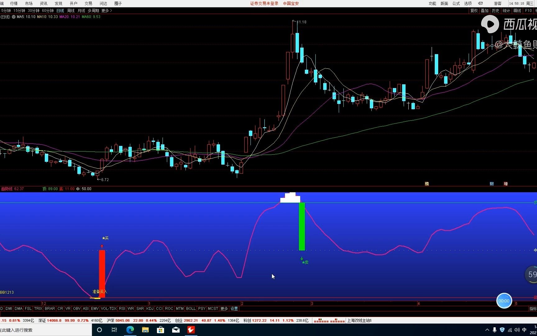赵老哥唯一女弟子自爆:原来游资的通达信指标都是内部定制的!