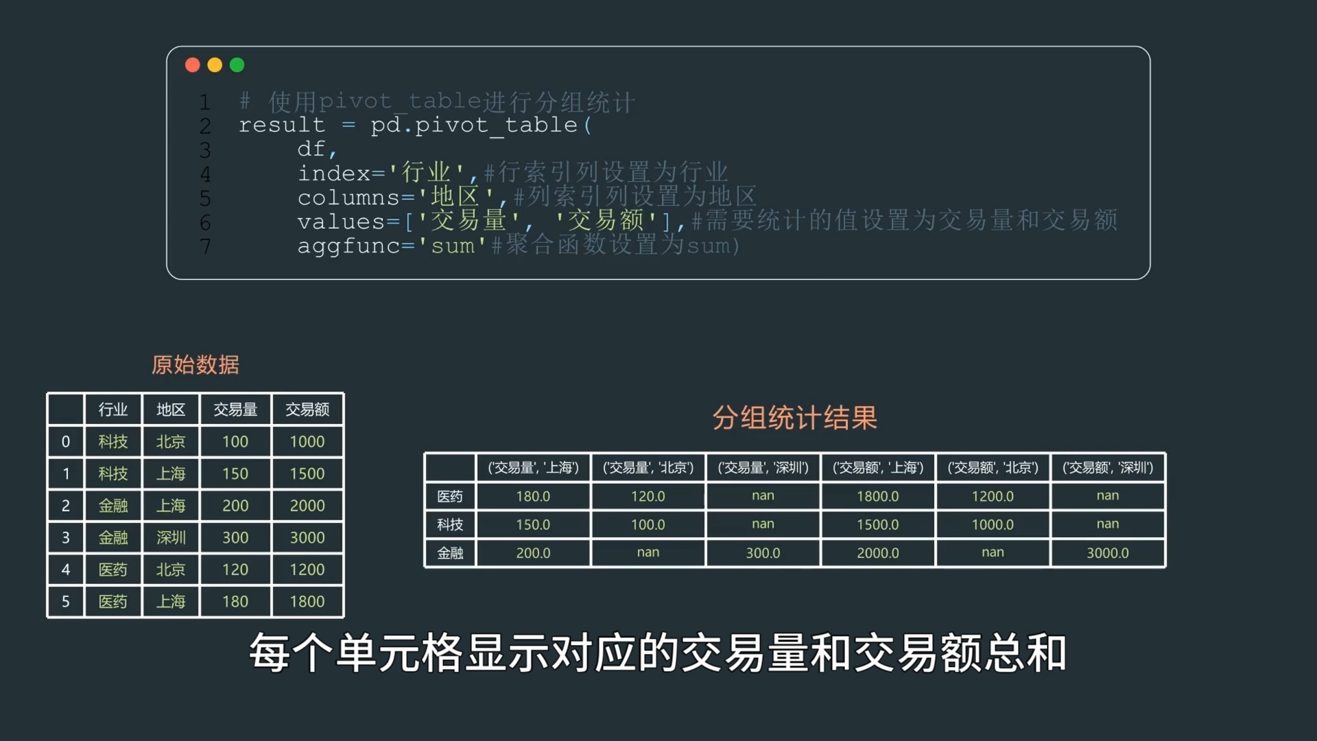 pandas123-使用pivot-table根据指定列进行分组