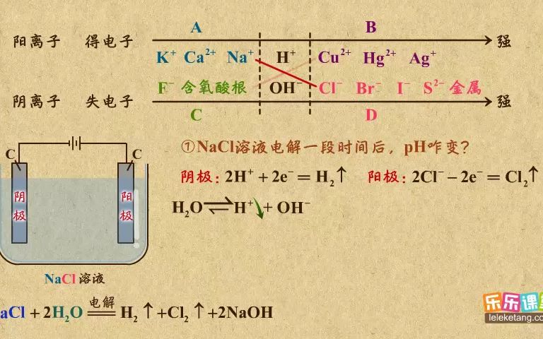 《6》电解反应实例分析3