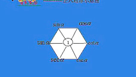 高中数学优质课合集GS0133 三角函数的概念与变换--高中数学优质课...
