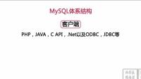 打造扛得住的MySQL数据库架构-MySQL体系结构