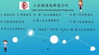 工会换届选举 小动漫