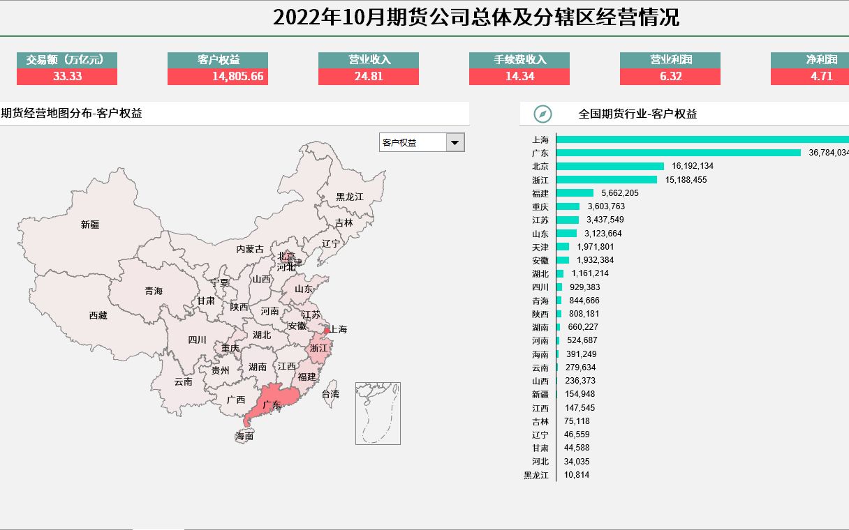 这么酷炫的动态数据地图,居然是Excel做出来的!