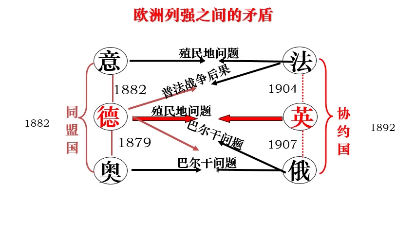2020,浙江历史选考,高三复习,杭师大附中,一战