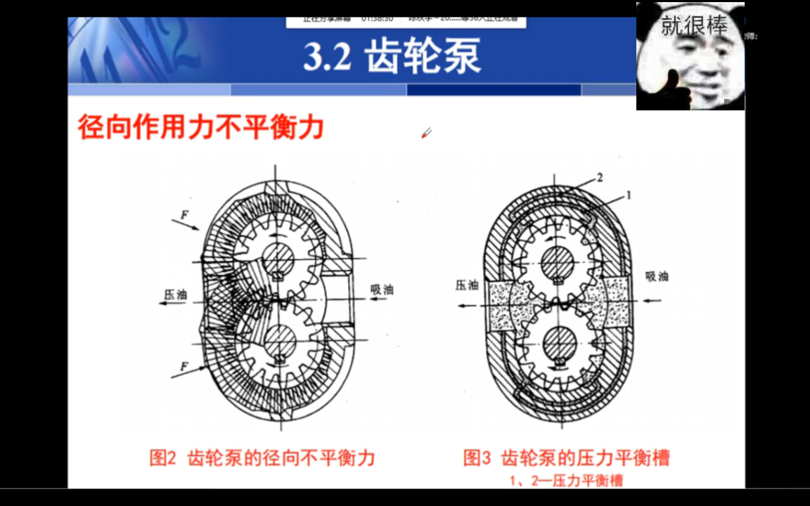 3.2齿轮泵径向不平衡力