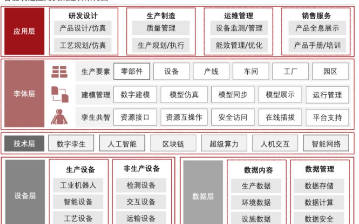 某县纪委移动信息化安全解决方案