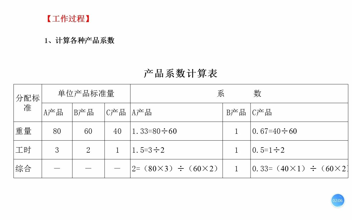 5.系数分配法案例