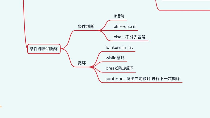 每天学Python-通过代码实践学习Python的编码/条件判断/循环开发