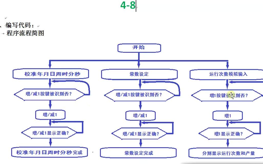 单片机的智能计数器(4-8:关键1,代码流程图和IO分配)