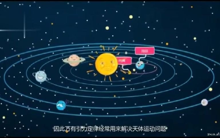 【科普】万有引力定律