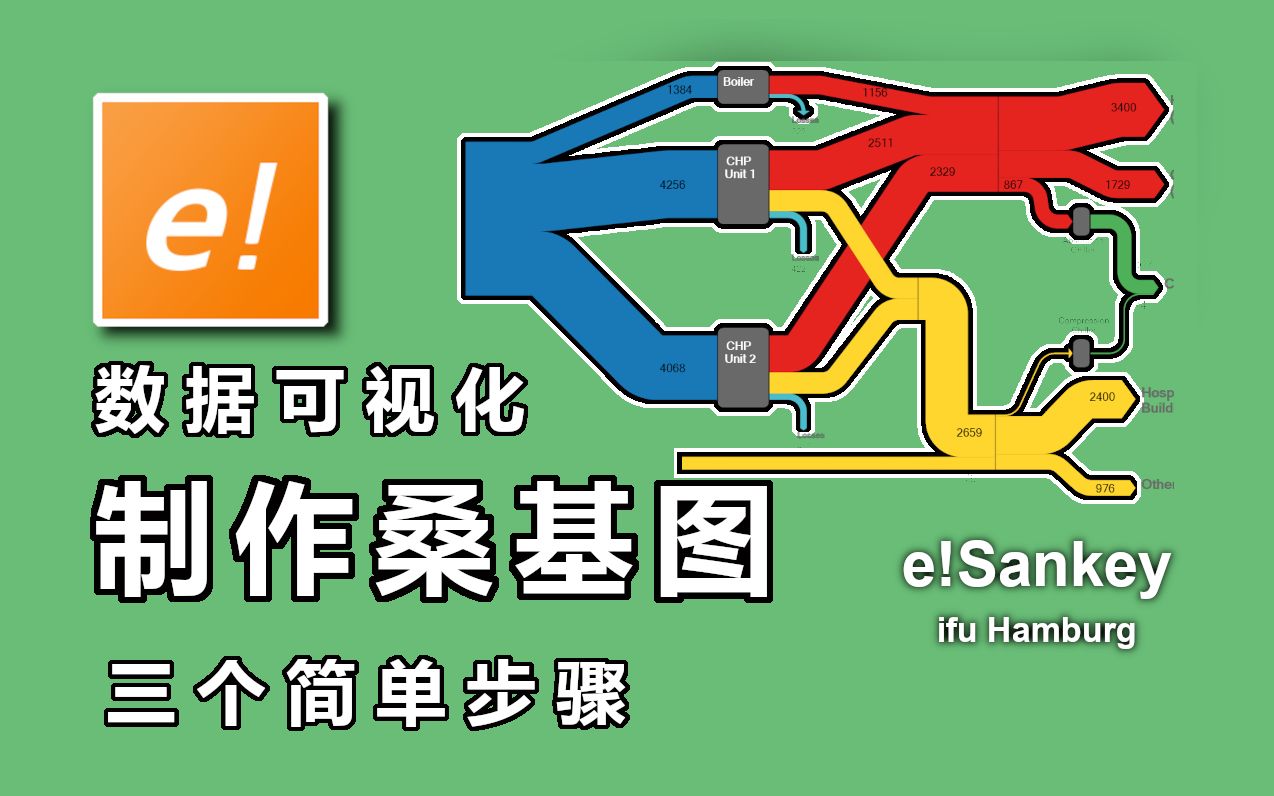 制作桑基图的三个基本步骤 Three easy steps to draw a Sankey diagram