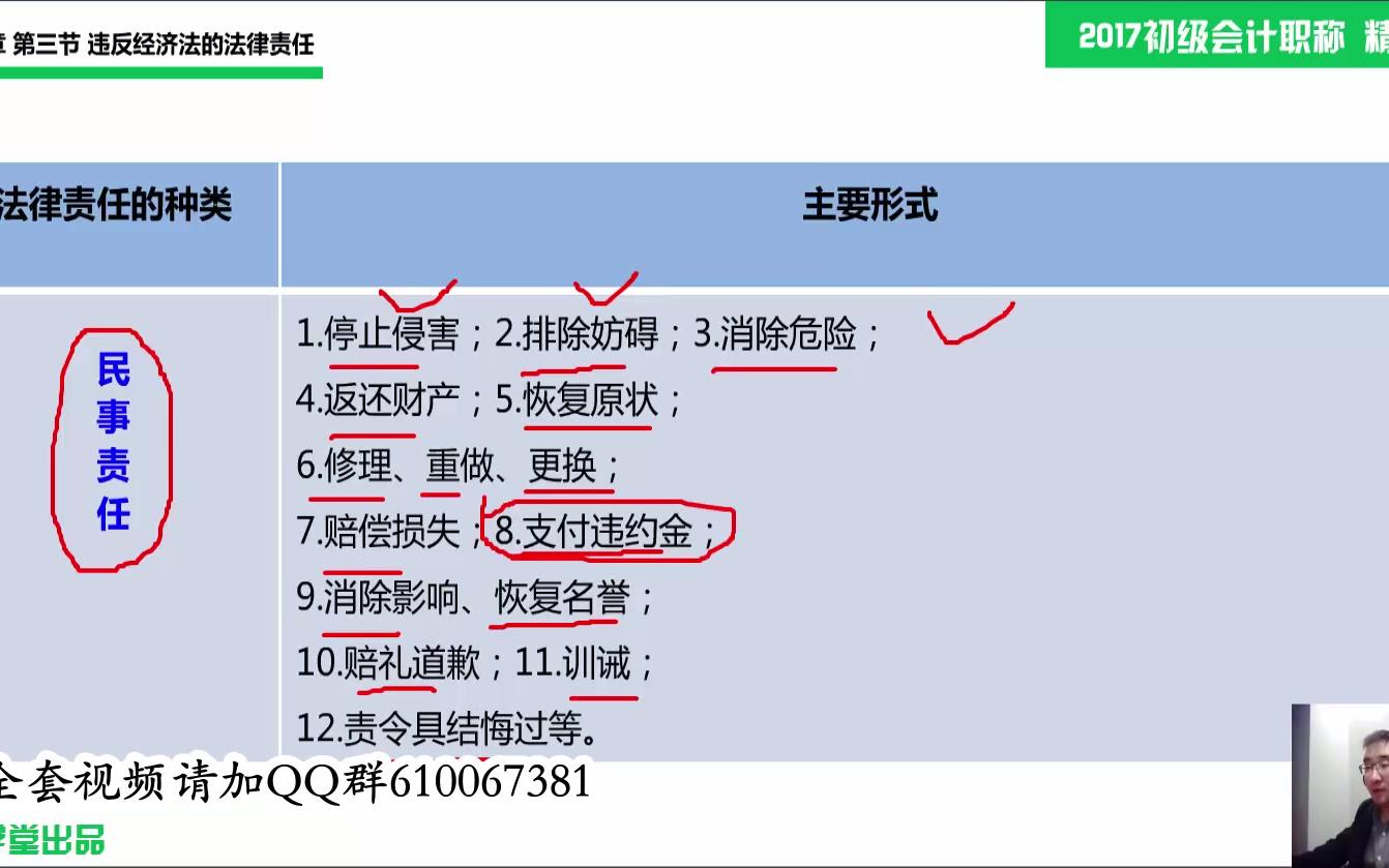 初级会计学重点知识_考初级会计证培训学校_初级会计证考试时间2018