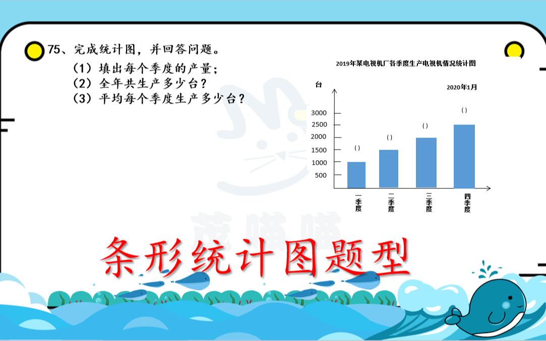 茂喵喵系列:四年级数学必考题型一百道075-条形统计图
