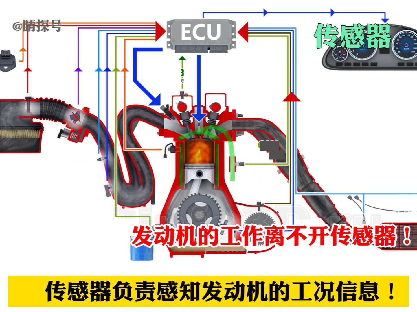 发动机正常工作需要哪些传感器,它们是如何工作的?