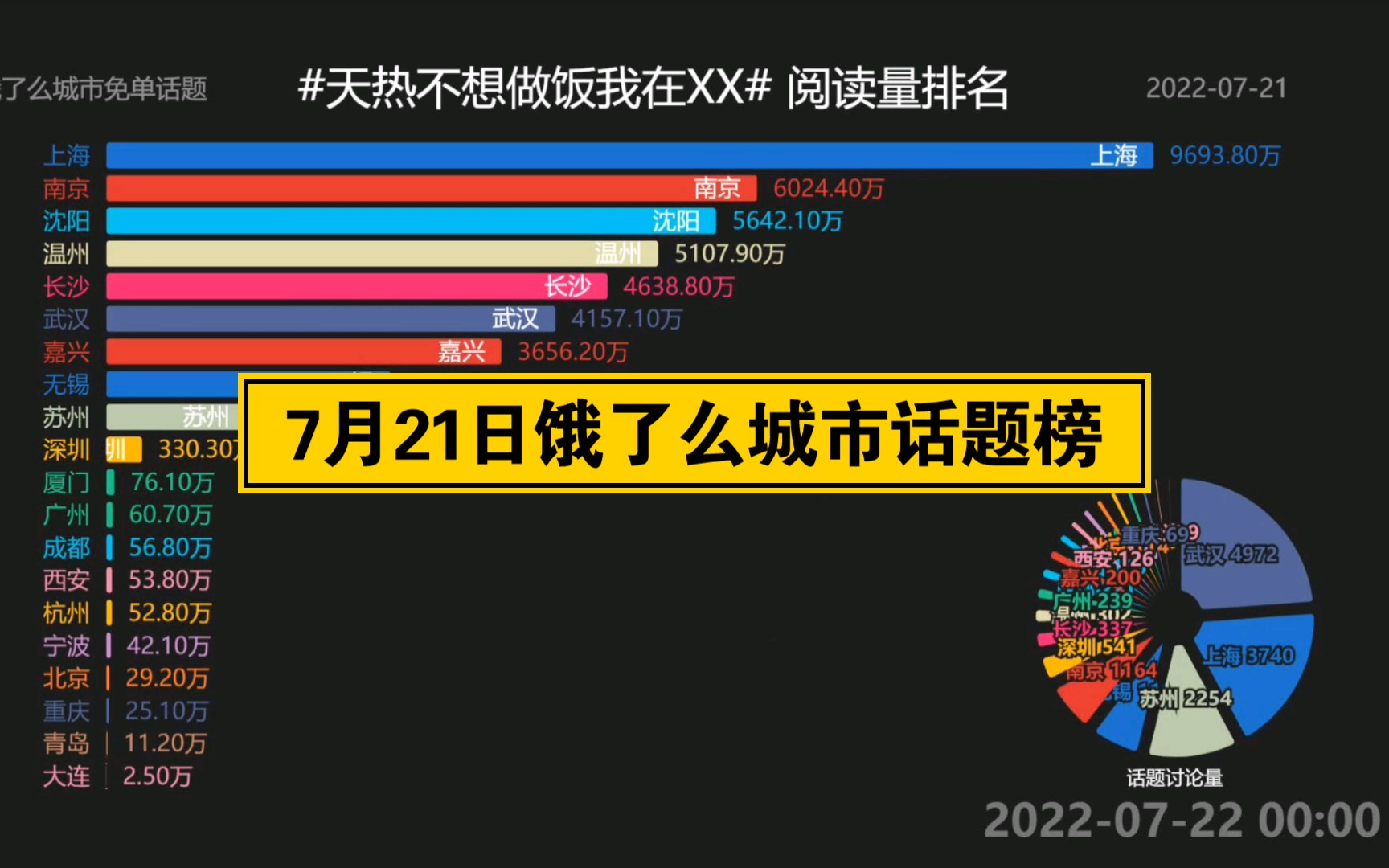 饿了么预赛圈沈阳摆脱深圳,上海力争杭州(城市免单PK)
