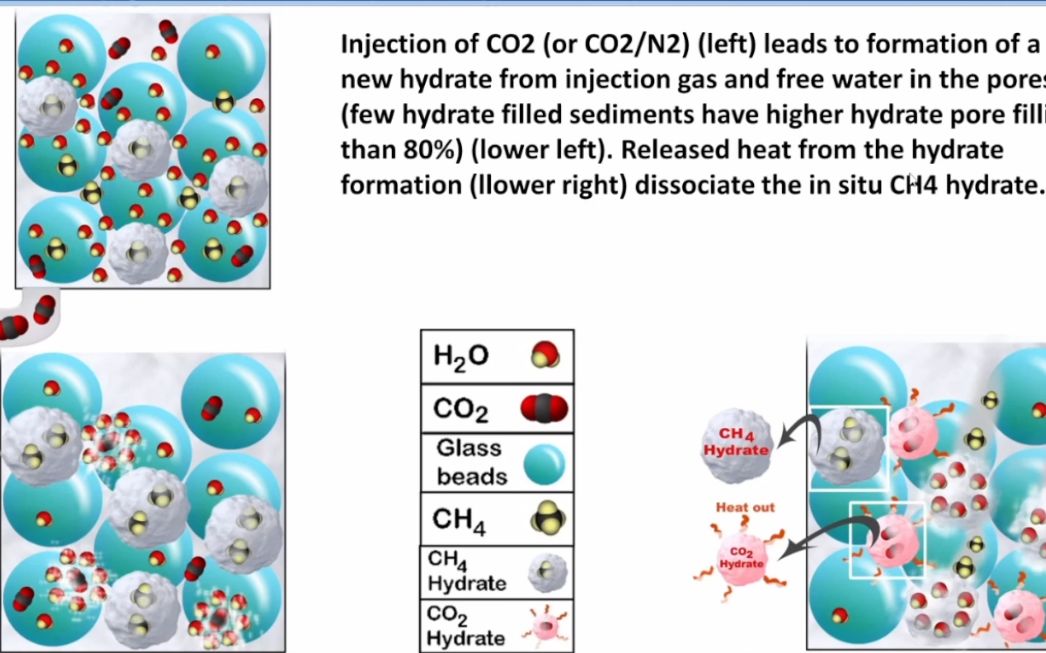 ...Bjørn Kvamme-天然气水合物能源的安全、绿色利用和二氧化碳封存