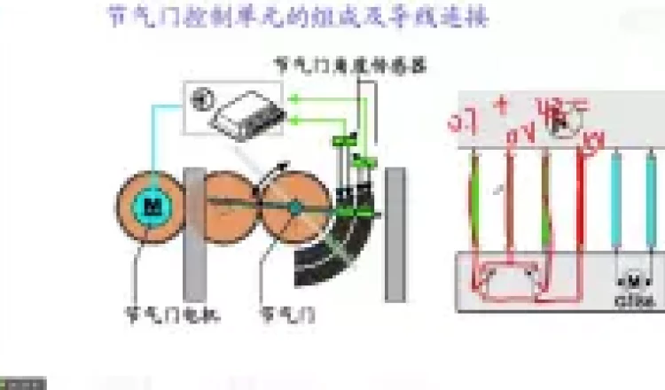 易学通 第12课 发动机电控 电子节气门 油门踏板检测诊断方法 2020.2.9