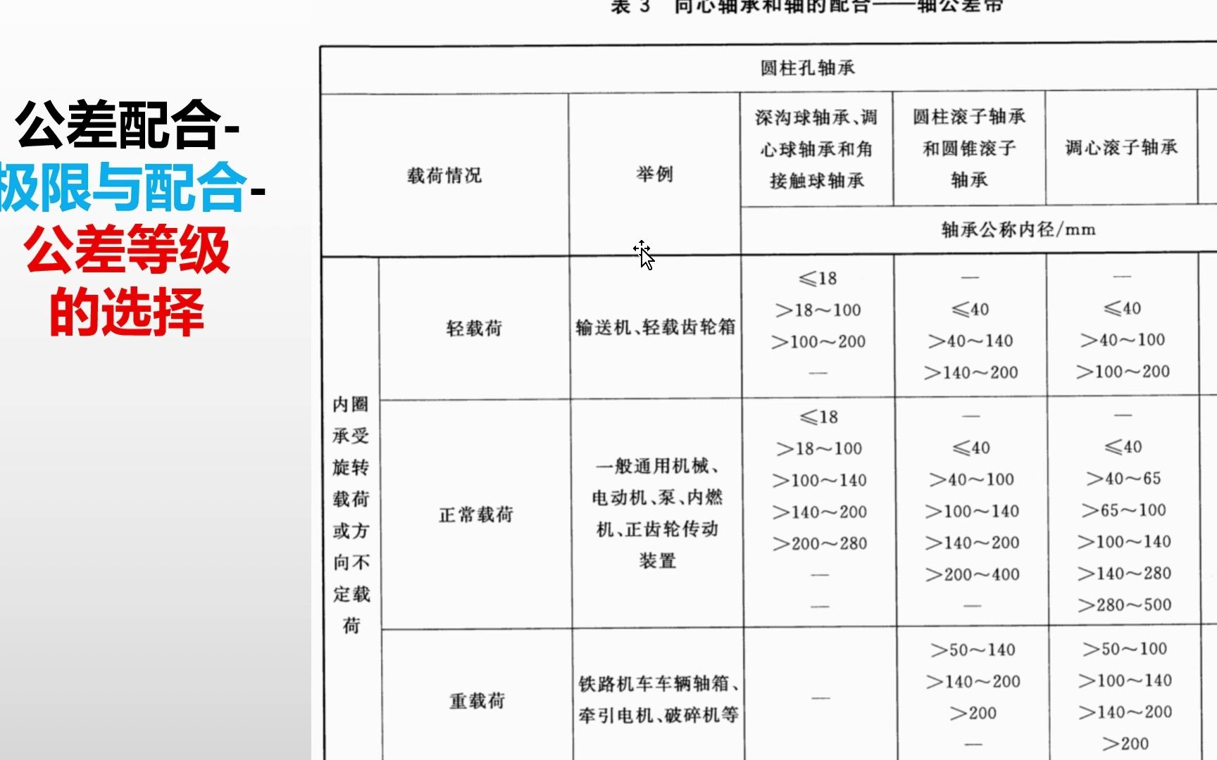 公差配合-公差等级选择