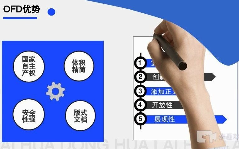 OFD免费转PDF