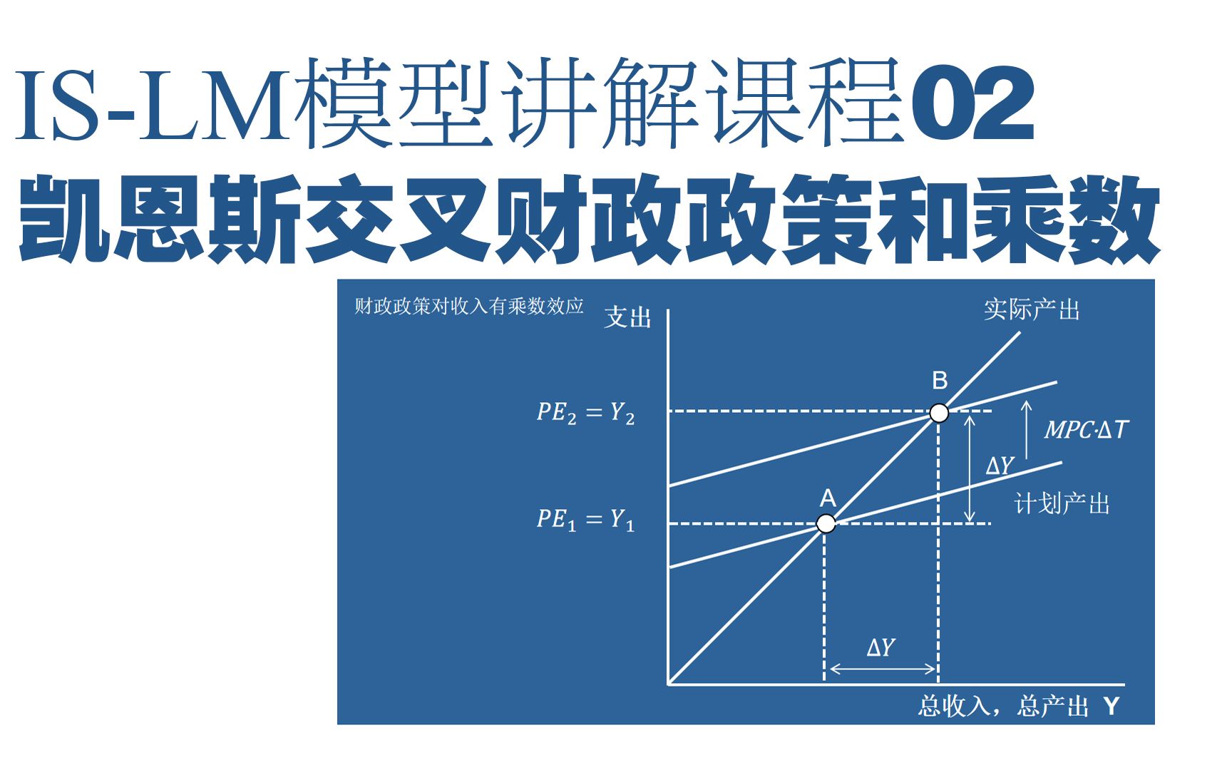 【曼昆宏观经济学】IS-LM模型专题02:凯恩斯交叉框架下财政政策和...