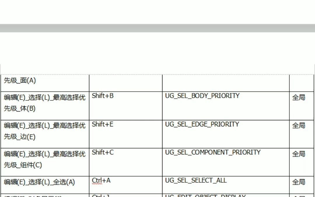 UG8.0快捷键设置和命令集,送给正在自学的朋友们~