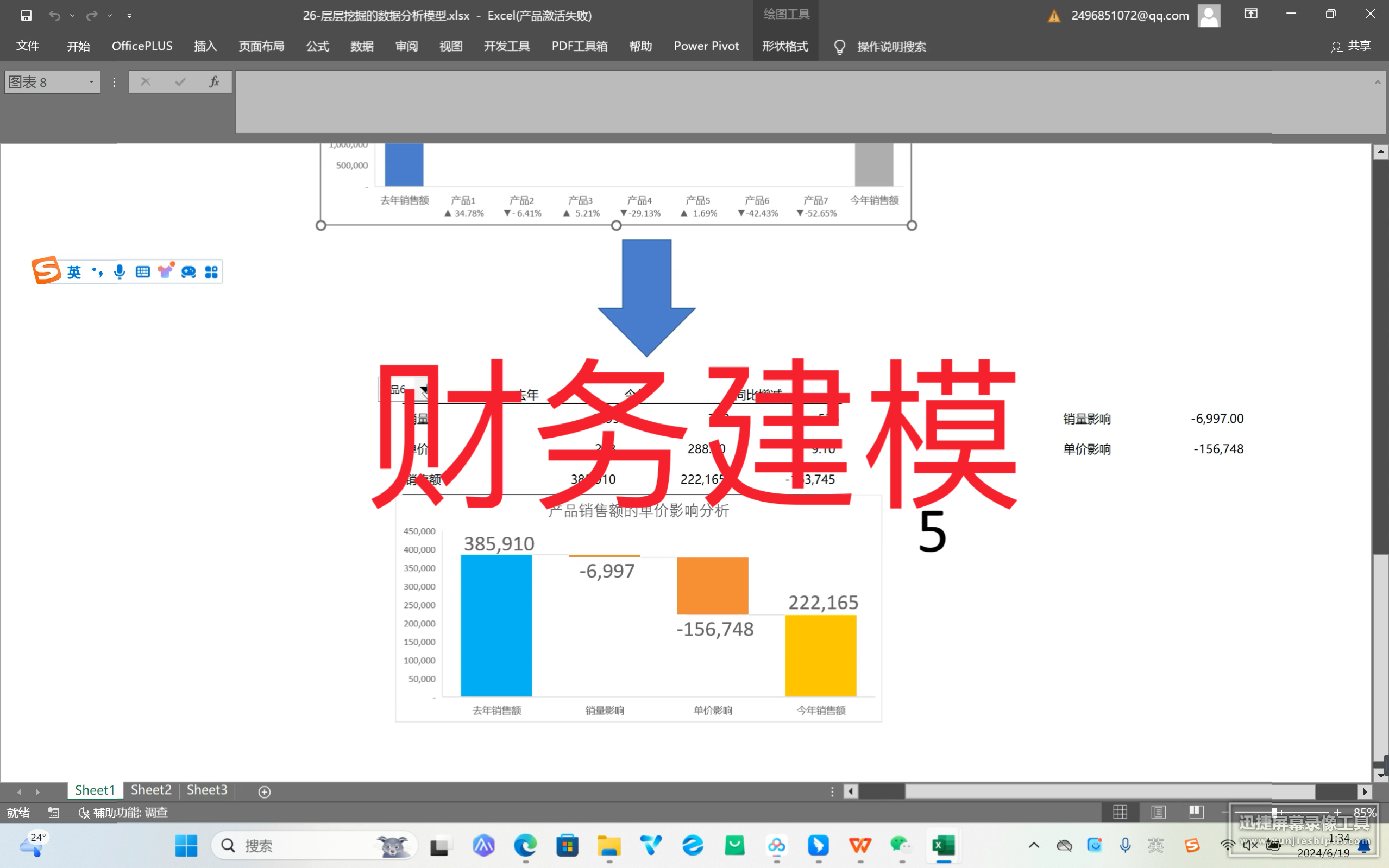 财务Bp建模,层层挖掘的数据分析模型