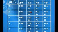 plc 通用编程软件,三菱plc密码忘了,三菱plc cc-link