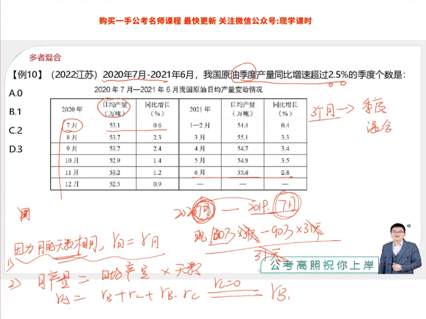 9.混合增长率及变形(1)