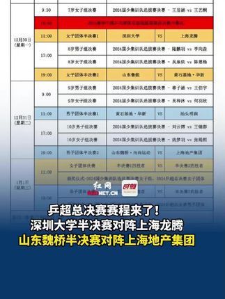 2024乒超联赛总决赛赛程安排来了! 12月30日,由孙颖莎领衔的深圳...