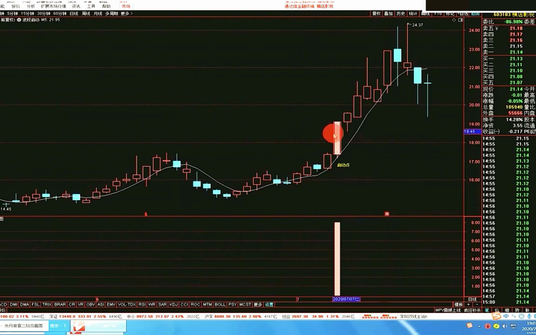 精品指标【波段启动】公式,堪称价值超千万的通达信组合指标