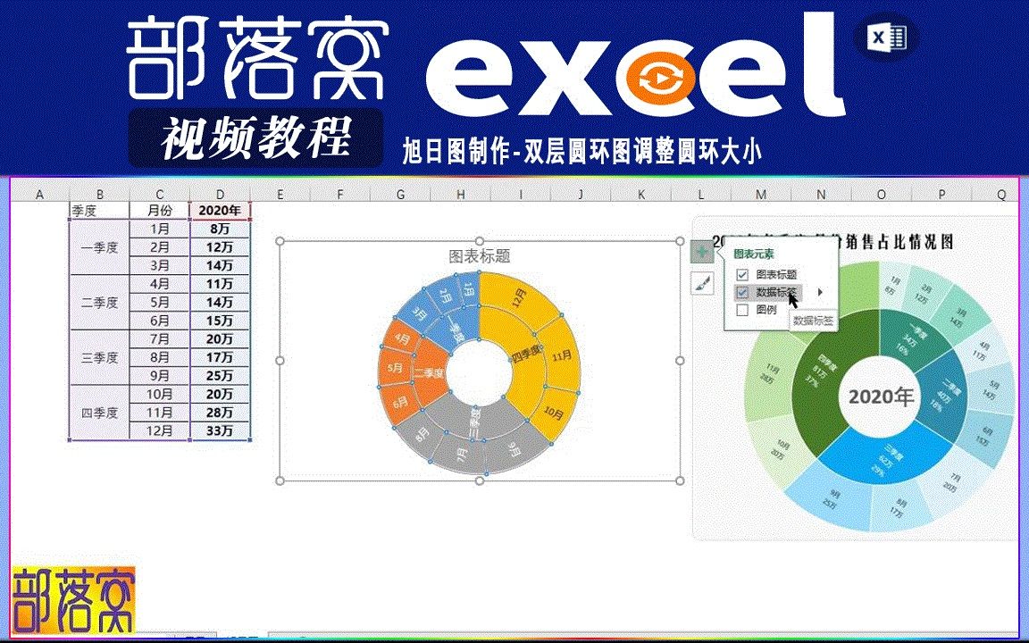 excel旭日图制作视频:双层圆环图调整圆环大小