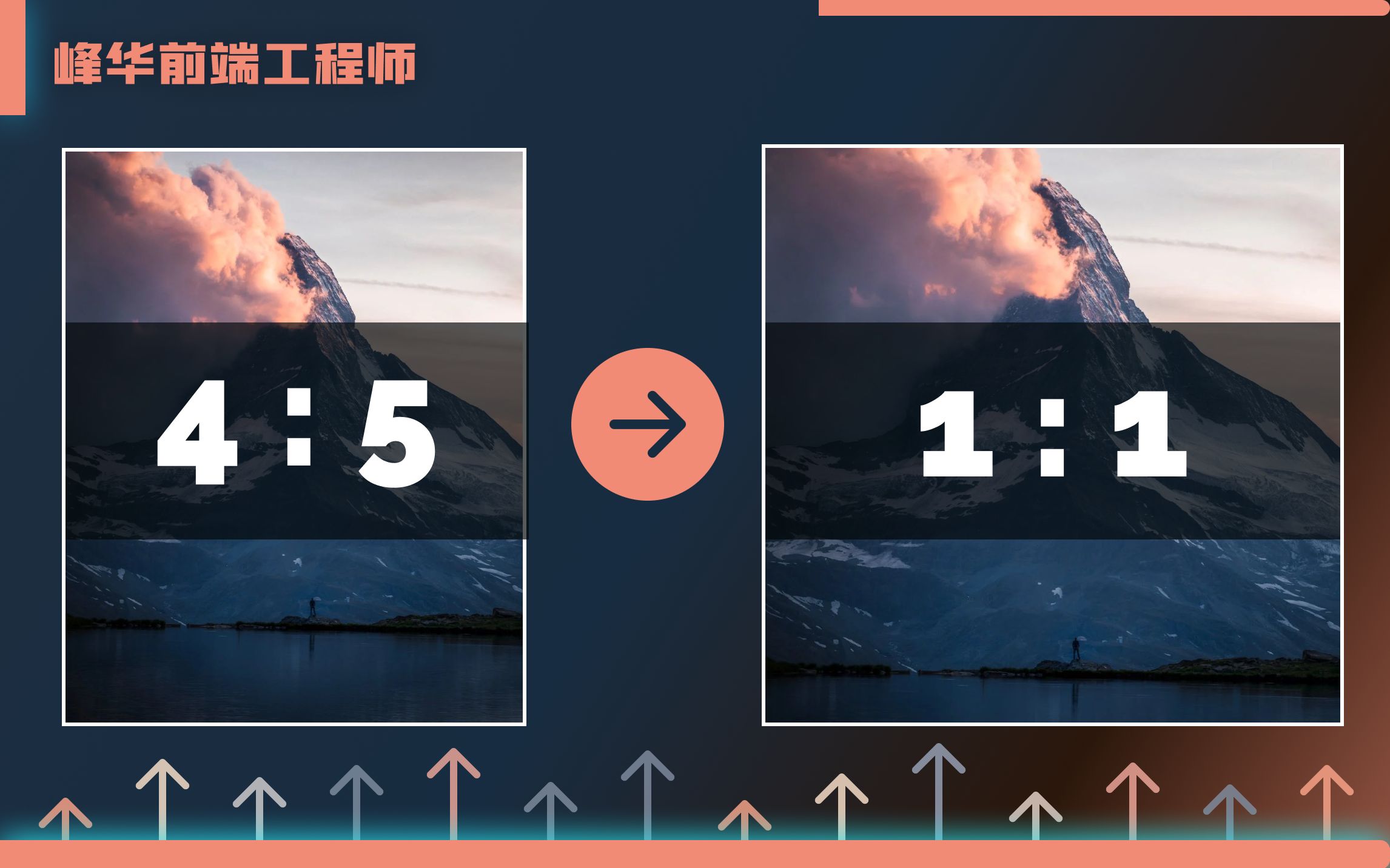 CSS aspect-ratio 属性,控制图片、视频等元素的纵横比