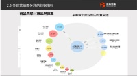 7.京东中级之关联营销的数据指标
