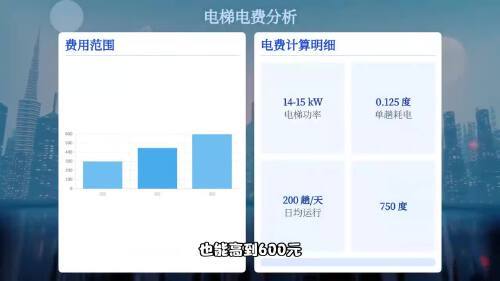 32层高楼电梯电费曝光!一个月竟要这么多钱,业主直呼用不起