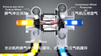 《汽车为什么会跑》发动机涡轮增压器原理