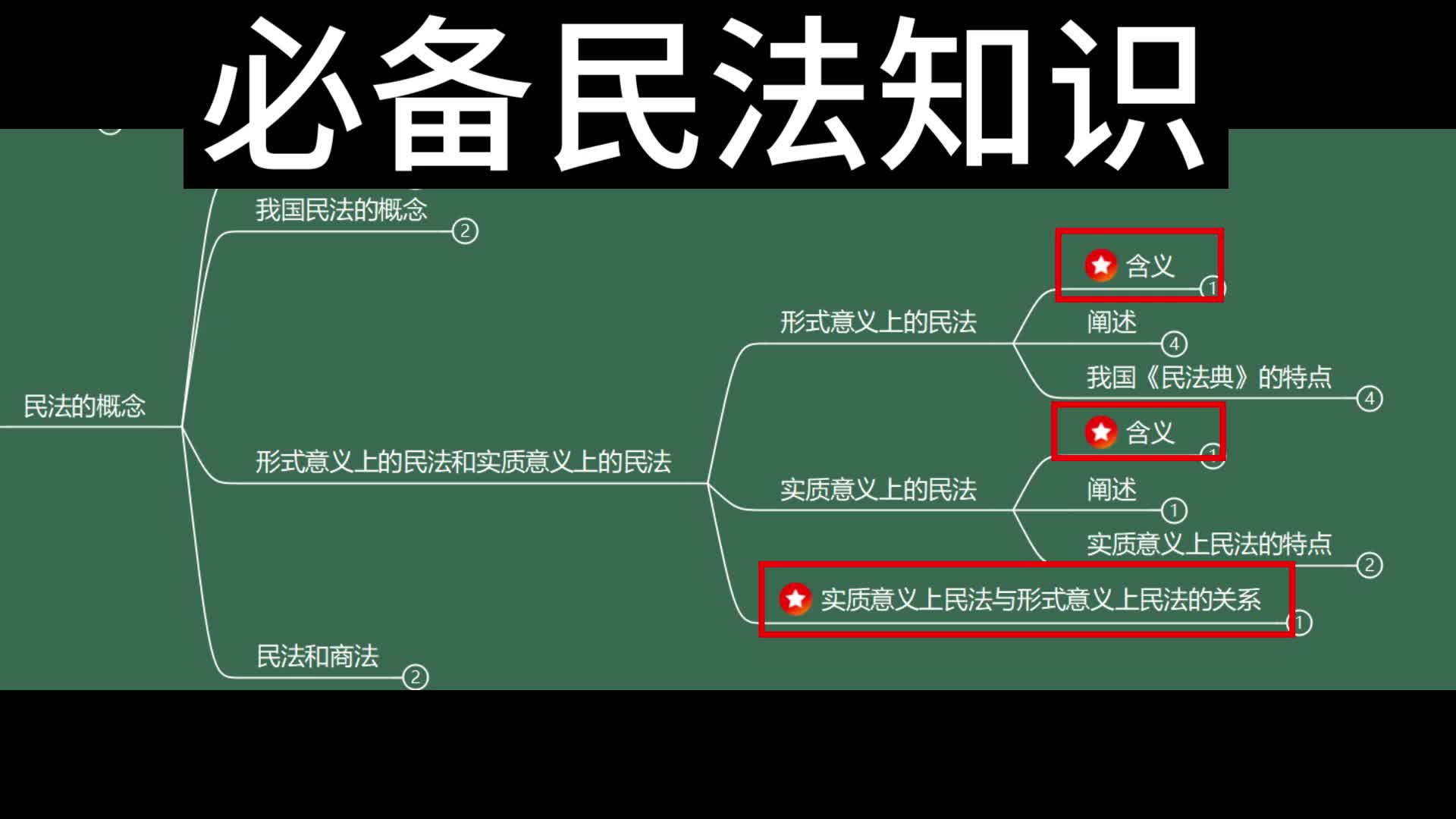 【民法小提高,你行吗?】形式意义上民法和实质意义上民法的含义及...