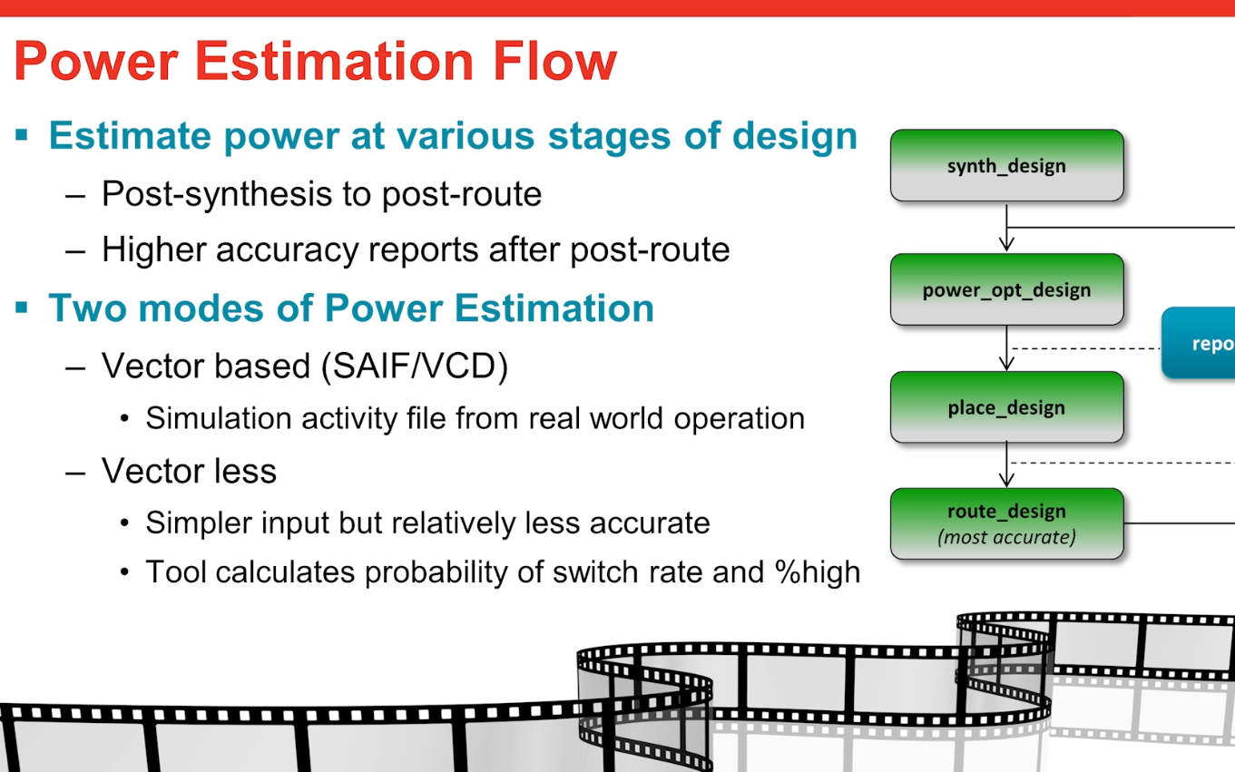 使用 Vivado 进行功耗估计和分析