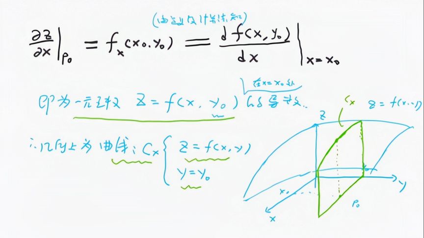 高等数学 多元微分学 第二节(3)偏导数几何意义 #学浪计划#